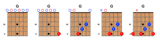 Open-G Guitar Tuning Guide - Guitar Space