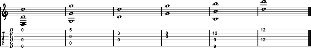 Open-G Guitar Tuning Guide - Guitar Space