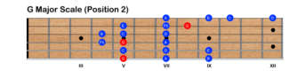 Open-G Guitar Tuning Guide - Guitar Space