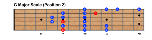Open-G Guitar Tuning Guide - Guitar Space