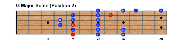Open-G Guitar Tuning Guide - Guitar Space