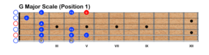 Open-G Guitar Tuning Guide - Guitar Space