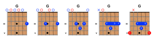 Open-G Guitar Tuning Guide - Guitar Space