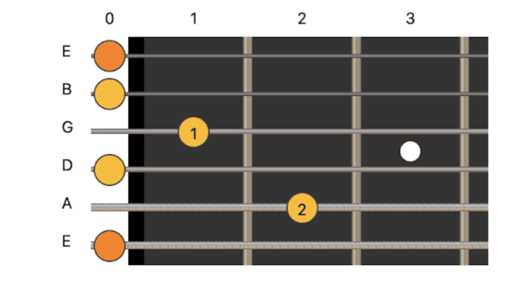 E7 Guitar Chord for Beginners: Step-by-Step Guide - Guitar Space