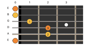 E7 Guitar Chord for Beginners: Step-by-Step Guide - Guitar Space