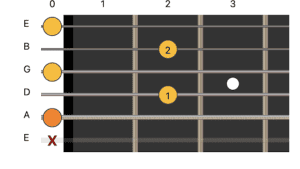 A7 Guitar Chord for Beginners: Step-by-Step Guide - Guitar Space