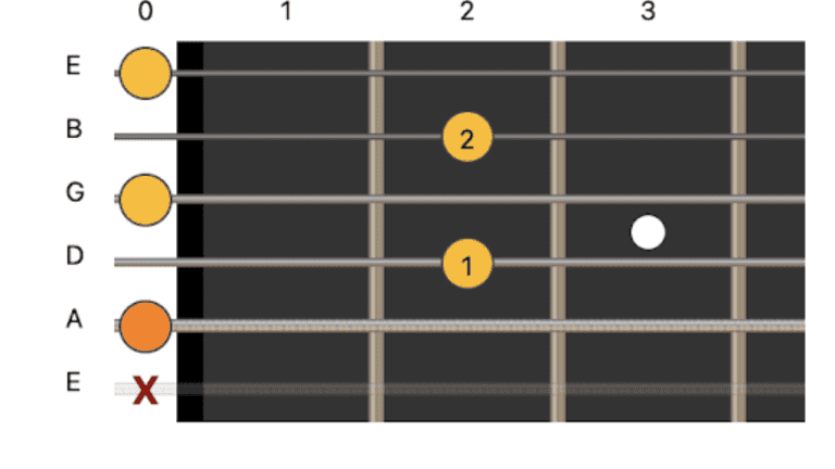 A7 Guitar Chord for Beginners: Step-by-Step Guide - Guitar Space
