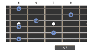 A7 Guitar Chord for Beginners: Step-by-Step Guide - Guitar Space