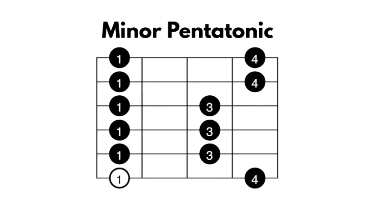 Simple Guitar Scales Every Beginner Should Know - Guitar Space