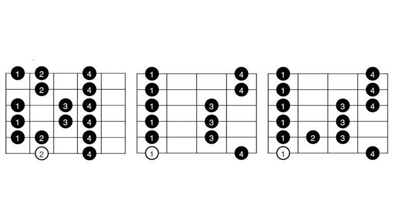 Simple Guitar Scales Every Beginner Should Know - Guitar Space