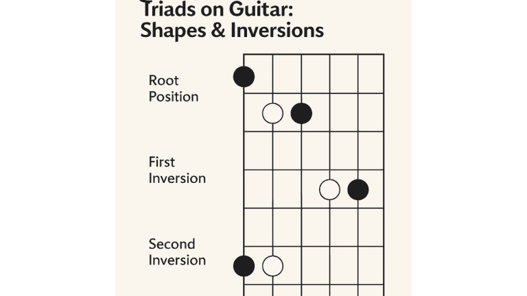 What Are Guitar Triads? A Complete Guide for Players - Guitar Space