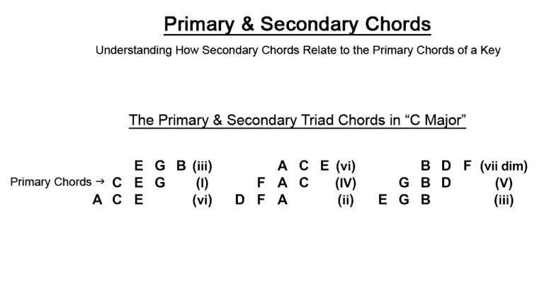 Chords That Go Together: A Beginner’s Guide to Harmony - Guitar Space