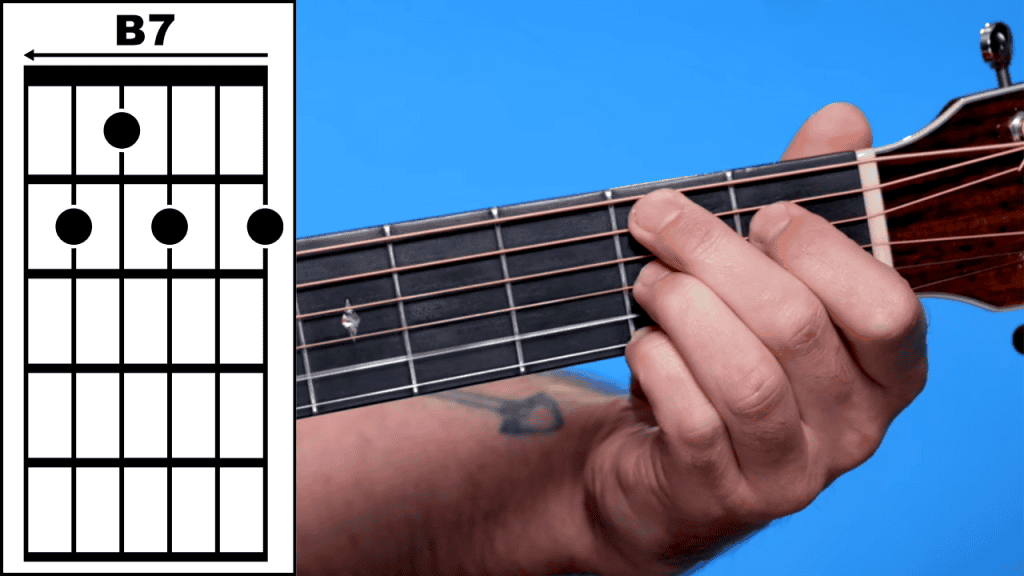 How to Play The B7 Guitar Chord - Guitar Space
